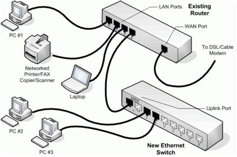 Computer Science And Engineering Switch In Network