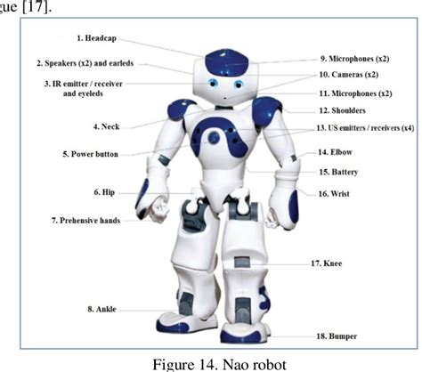 Figure 14 From An Emotion Analysis Algorithm And Implementation To Nao Humanoid Robot Semantic