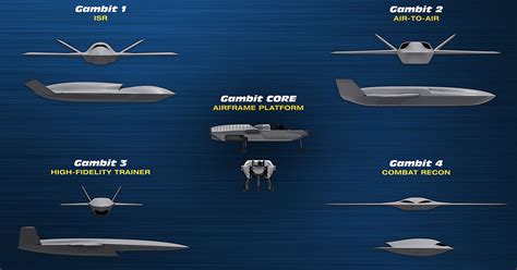 Gambit Series General Atomics Aeronautical Systems Inc