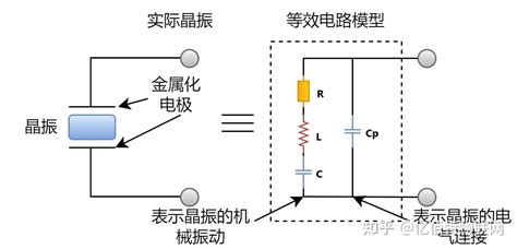 什么是晶振？晶振在pcb板上如何布局？全是精髓！ 知乎