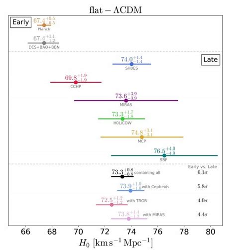 Combining All Measurements Especially Void Galaxy Cross Correlation