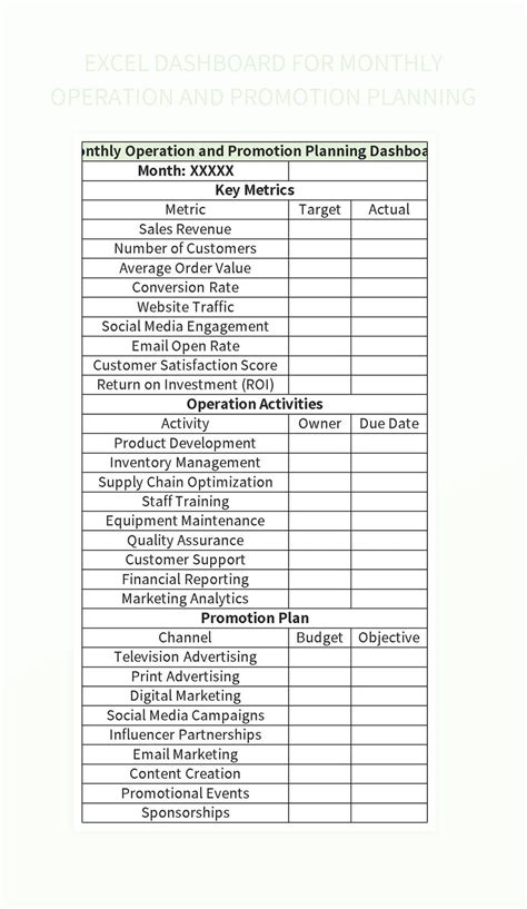 Excel Dashboard For Monthly Operation And Promotion Planning Excel