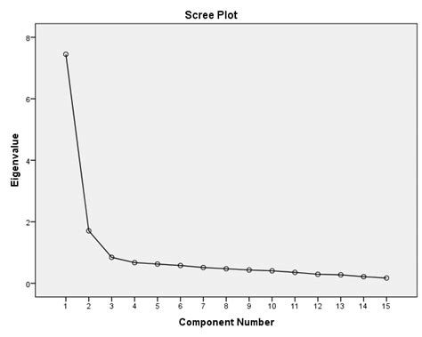 the graph of the eigenvalue component number of the scale download