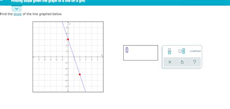 solved finding slope given the graph of a line on a grid