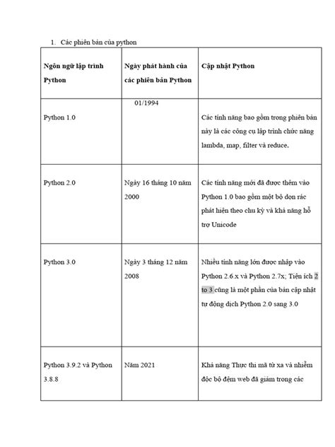 Các Phiên Bản ưu Nhược điểm So Sánh Python Với Các Ngôn Ngữ Lập Trình