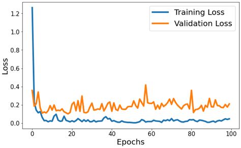 a unified pipeline for simultaneous brain tumor classification and
