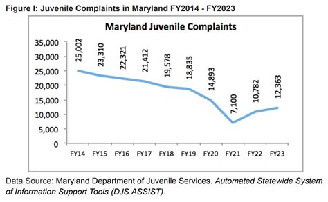 Juvenile Delinquency Statistics