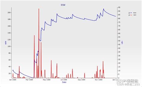 Apsim作物生长模型学习 知乎