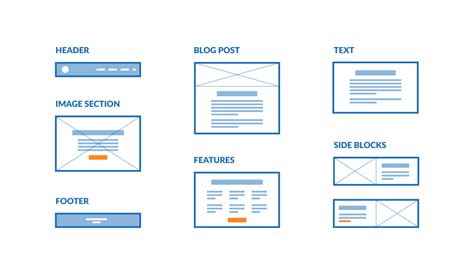 Component based design Czym jest Jak działa Jakie niesie korzyści