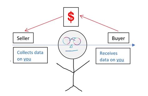 How Data Brokers Profit From The Data We Create The Quantum Record