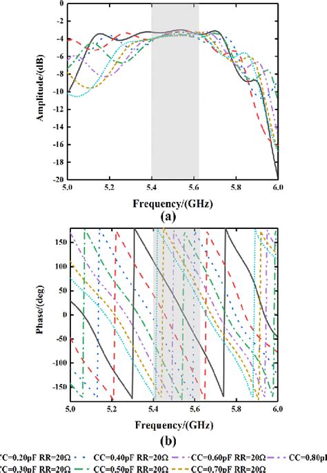 figure 1 from design of programmable transmitarray antenna with