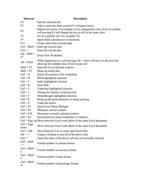 Periodic Table Ofexcelkeyboardshortcuts Pdf Computing
