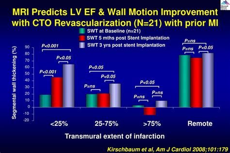Ppt Debate 4 Cto Revascularization Powerpoint Presentation Free Download Id3955984