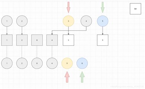 【面试】以面试者的角度回答vue中的diff算法（附图示diff运算过程）vue Diff算法面试题 Csdn博客