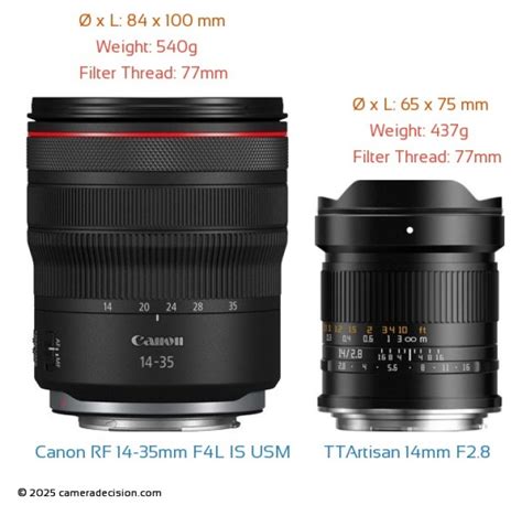 Ttartisan 14mm F28 Asph Vs Canon Rf 14 35mm F4l Is Usm Detailed Lens