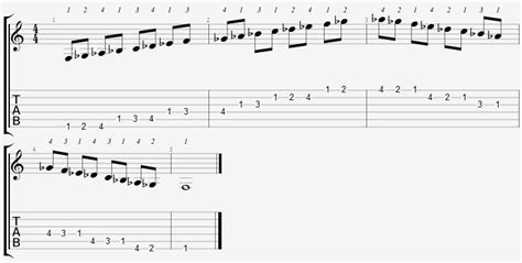 F Phrygian Mode On The Guitar 5 Caged Positions Tabs And Theory