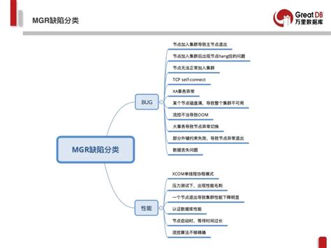 Greatsql，打造更好的mgr生态 腾讯云开发者社区 腾讯云