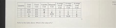 \table[[Quantity,\table[[Total],[Cost]],\table[[Fixed | Chegg.com