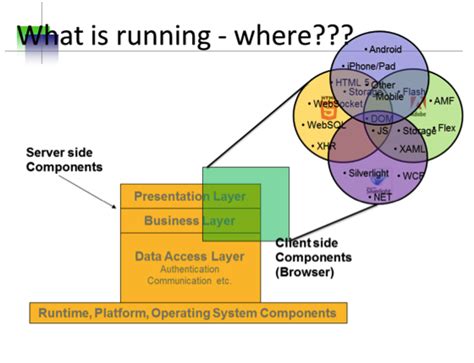Blueinfy S Blog Tampering Responses Exposing Inner Secrets Of Apps
