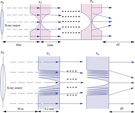 IUCr High Accuracy Computation Of Hard X Ray Focusing And Imaging For Refractive Optics