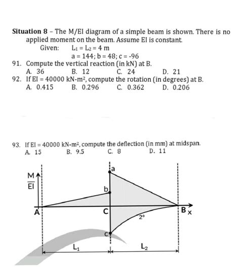 Situation 8 The M EI Diagram Of A Simple Beam StudyX