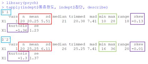 R을 활용한 논문통계분석 독립표본 T 검정 네이버 블로그