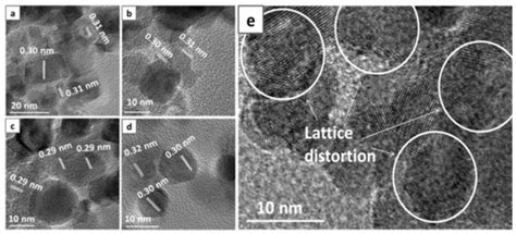 Catalysts Special Issue Sustainable Applications In Surface