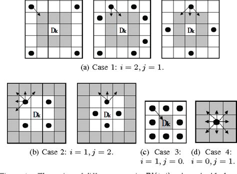 Figure 4 From The Analysis Of Mobility Models In Manets With Two Hop