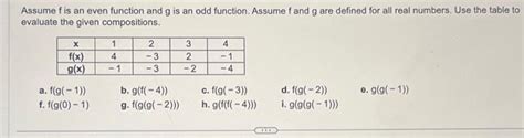 solved assume f is an even function and g is an odd