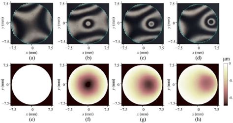 Four Frames Of Typical Interferograms And The Corresponding Dynamic