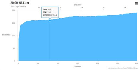 Javascript How To Show Current Value On Two X Axis Using Highcharts