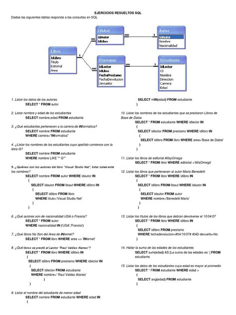 Pdf Ejercicios De Ejemplos Resueltos De Sqlpdf Dokumentips
