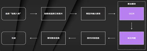 易路洞察 全面剖析、多重解构ai在人力资源中的应用布局 量子位 Segmentfault 思否