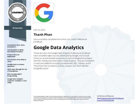 Cong Thanh Phan Van On Linkedin Data Analysis Pythonprogramming