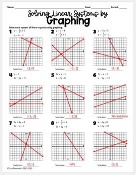 Solving Linear Systems By Graphing Practice Worksheet For Algebra Worksheets Library