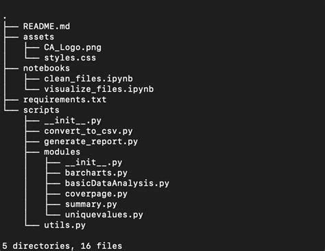 A Simple Guide To The Levenshtein Distance Algorithm With Python