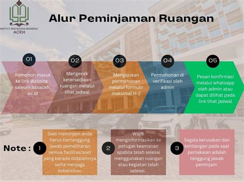 Detail Peminjaman Ruangan Saleum
