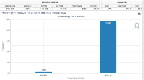 Fomc Meeting Date 2025 What Will Be The Feds Impact