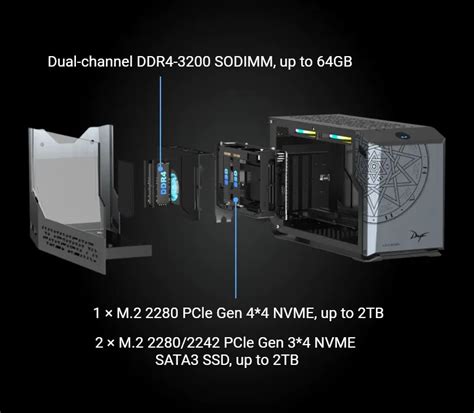 GEEKOM Mini FUN11 11th Gen Intel Core I9 CPU UHD Graphics