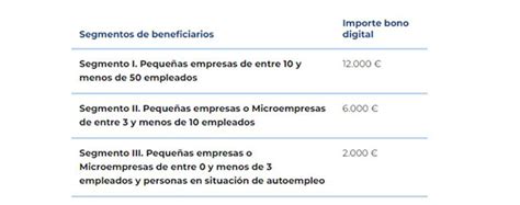 Programa Kit Digital Qué es y cómo puedo participar Programa Kit Digital