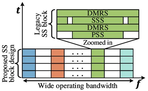 The Simulated Db Beam Contour Of Frequency Dependent Steering From A