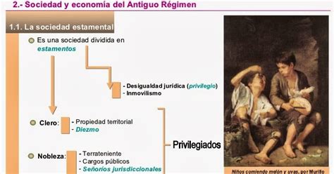 huertahistoriaespaña La sociedad estamental Esquema