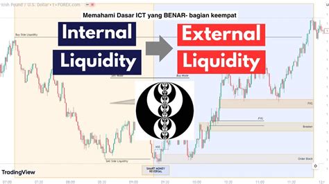 Memahami Dasar Dasar Ict Bagian Keenam Internal To External Liquidity