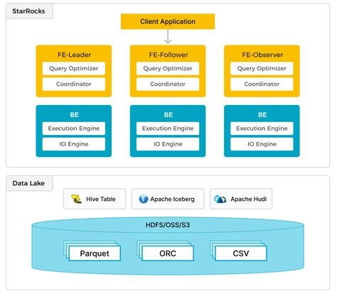 Database Features Starrocks