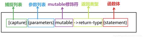 c 知识点 lambda的好处 c 使用lamda创建线程的好处 csdn博客