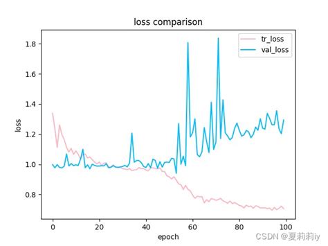 代码复现 Braingnn Interpretable Brain Graph Neural Network For Fmri