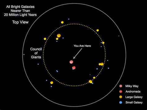 Map Of Nearest Galaxies