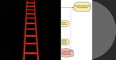 List Causal Inference Curated By Grace Yang Medium