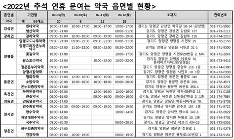 양평군 추석연휴 문 여는 병·의원과 약국