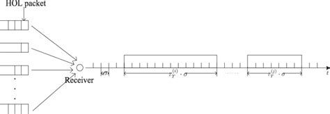 Graphic illustration of an n node multi rate CSMA network σ is the Download Scientific Diagram